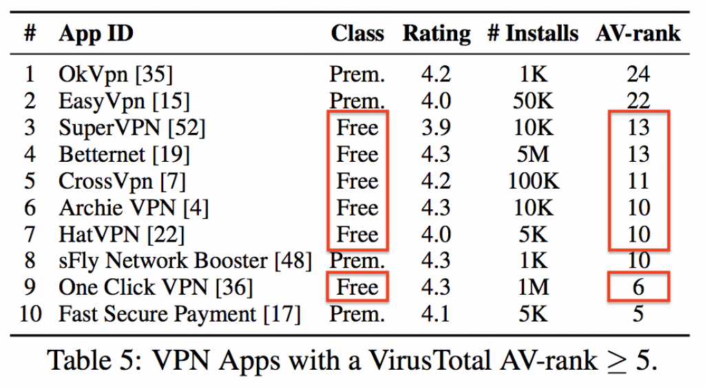 Is Using A VPN Is Enough To Keep Me Anonymous? - Zero Trace