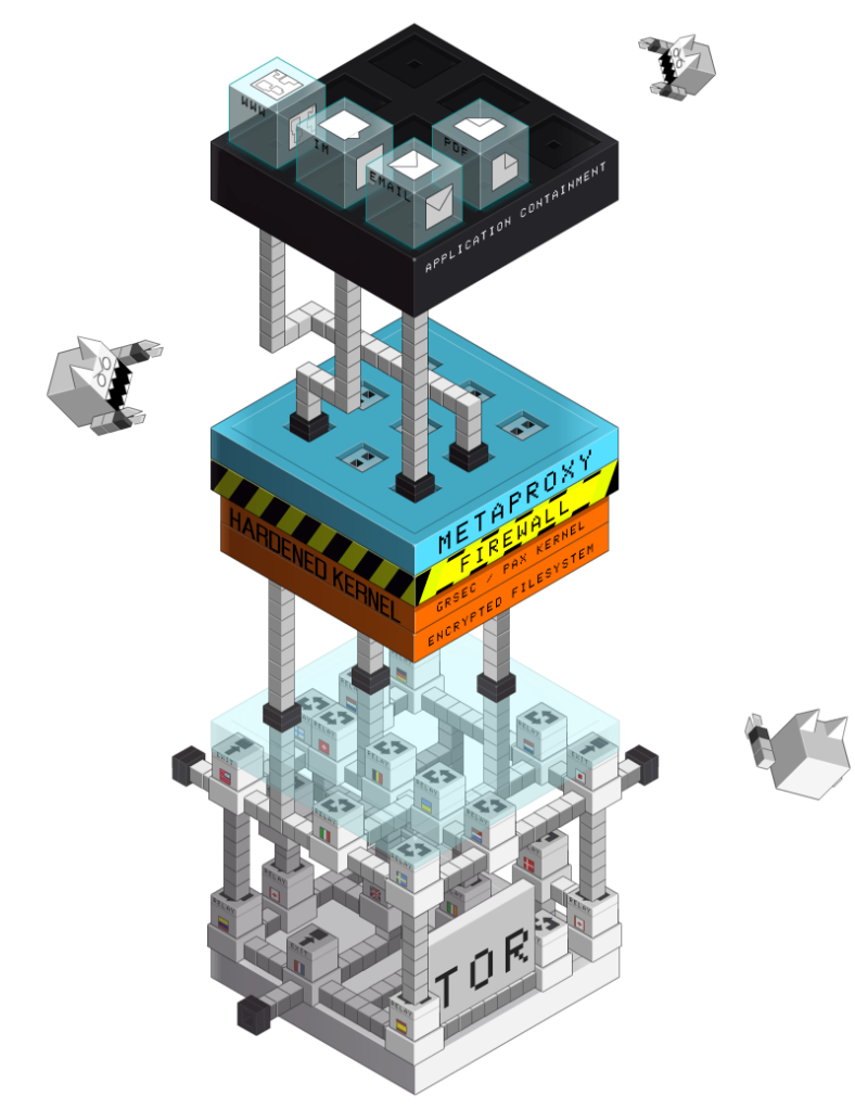 Zero Trace - Pioneers Of Online Privacy