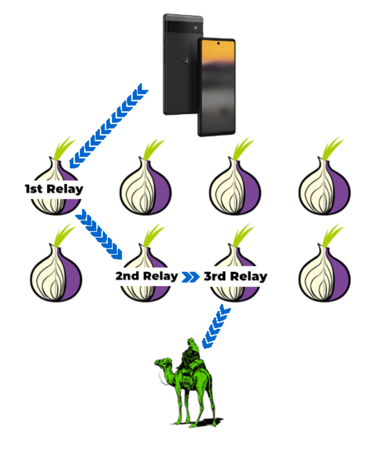 Zero Trace Phone® - Zero Trace