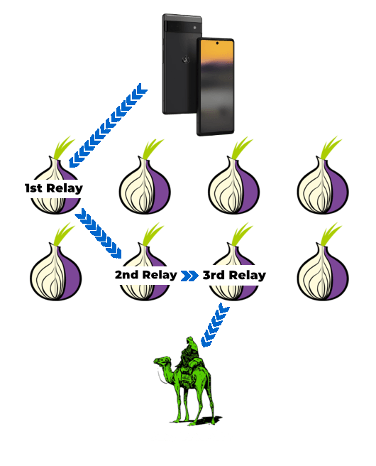 Zero Trace Phone® - Zero Trace