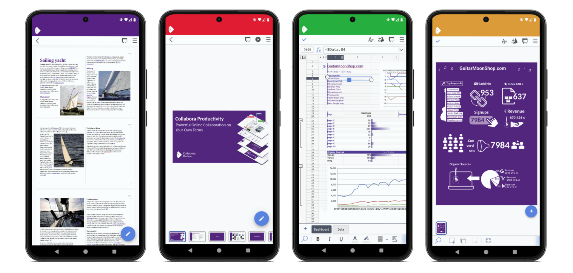 Collabora Office - Zero Trace